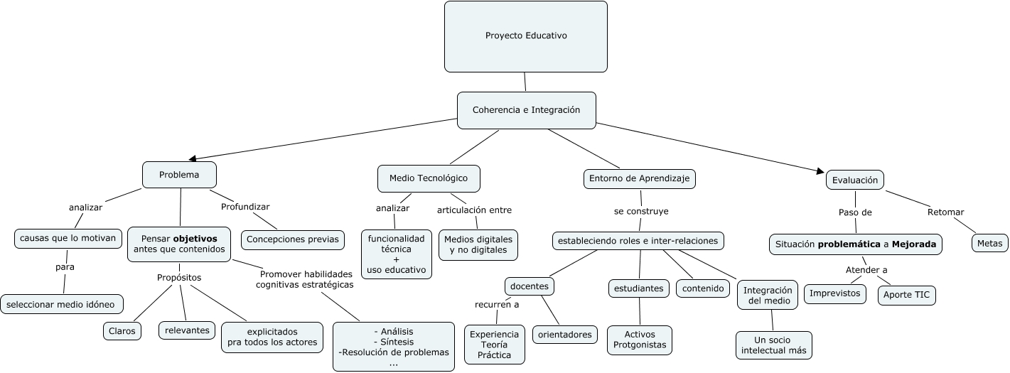 Uso didáctico de TIC